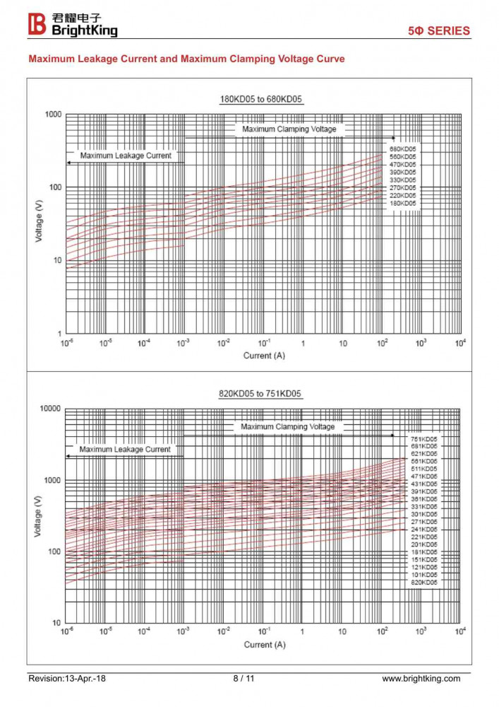 680KD05 datasheet page 8