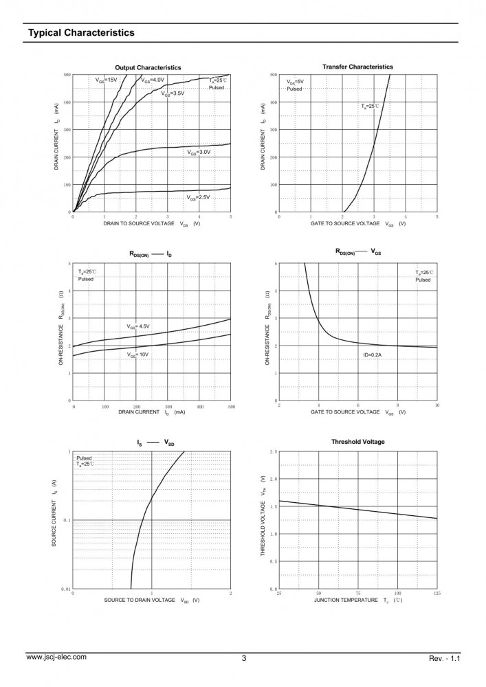 2N7002KLW datasheet page 3