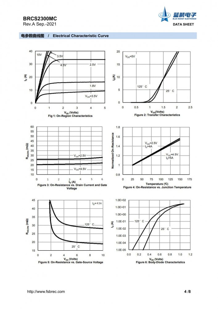 BRCS2300MC datasheet page 4