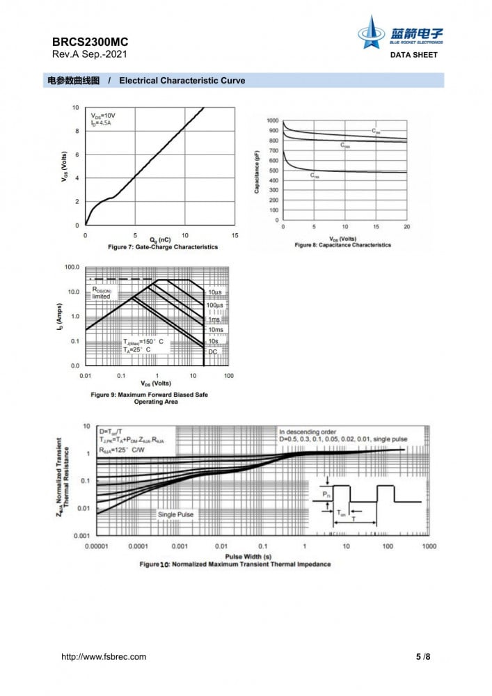 BRCS2300MC datasheet page 5