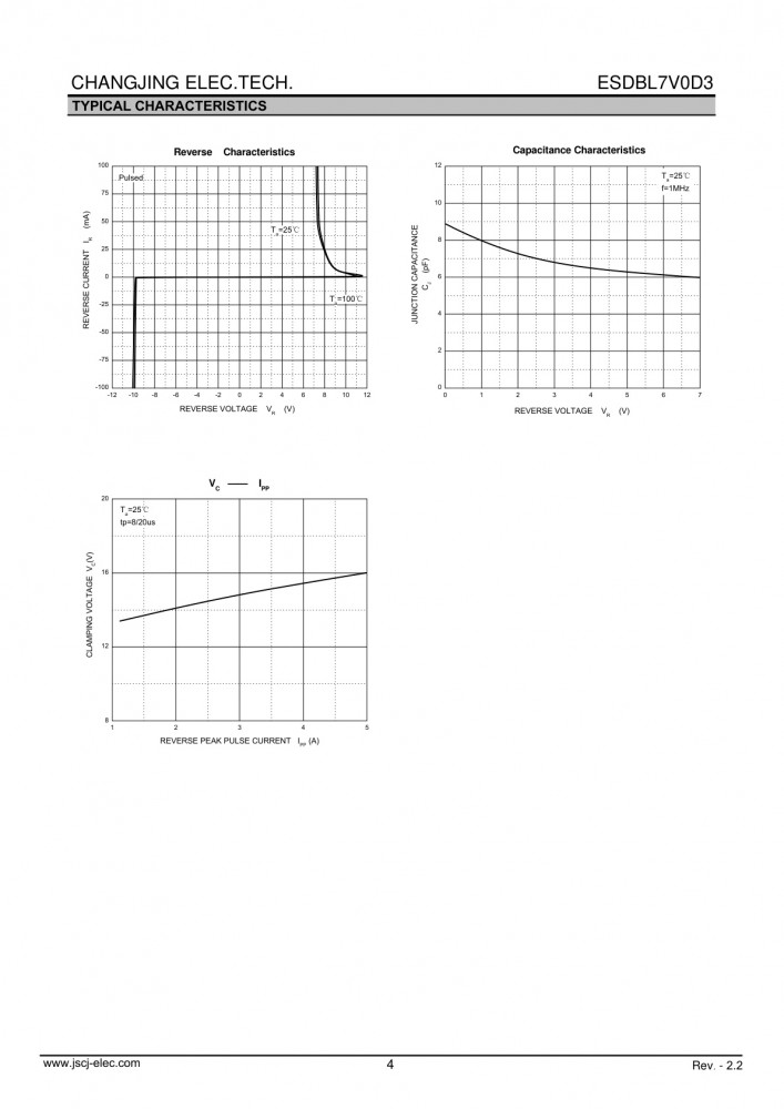 ESDBL7V0D3 datasheet page 4