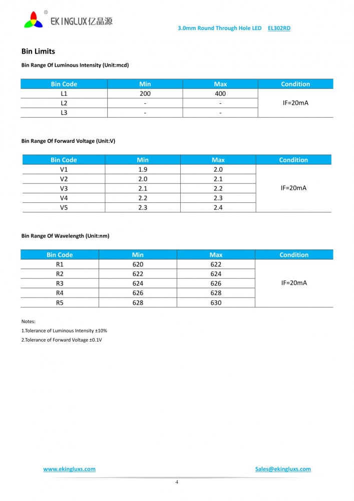 EL302RD datasheet page 4