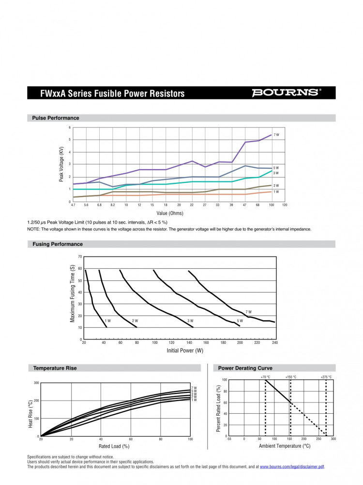 FWxxA datasheet page 3
