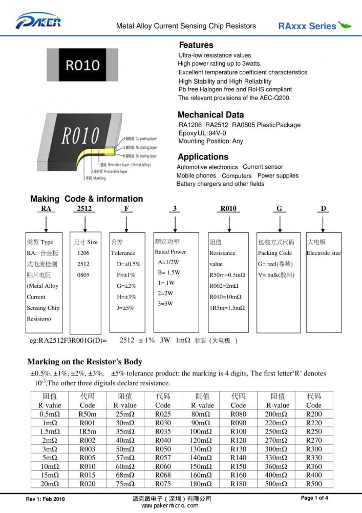 PAKER RA1206 resistor datasheet page 1