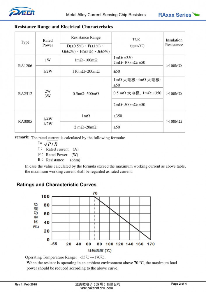 PAKER RA1206 resistor datasheet page 2