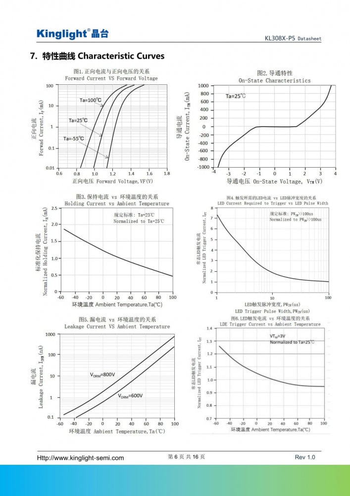 KL308X-P5 datasheet page 6