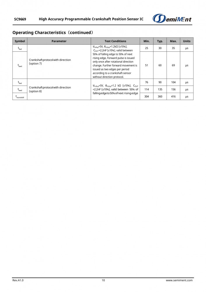 SC9669T3 datasheet page 10