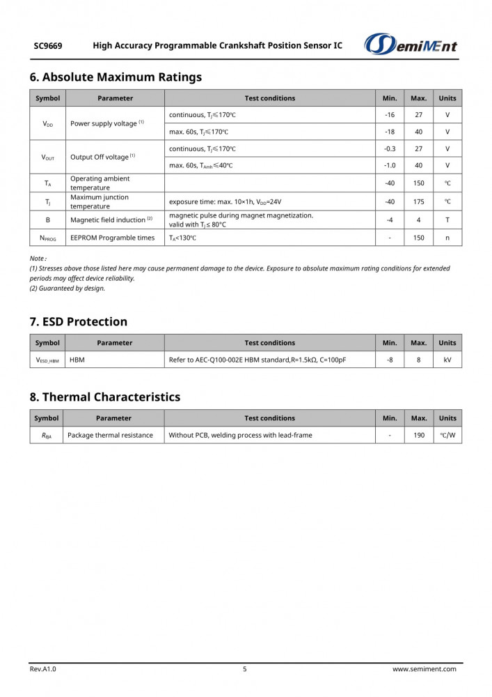 SC9669T3 datasheet page 5