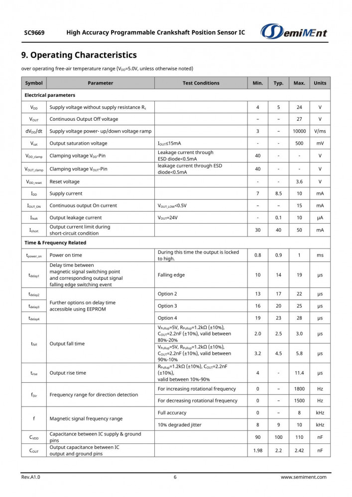 SC9669T3 datasheet page 6