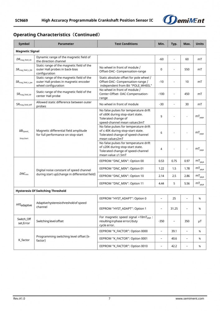 SC9669T3 datasheet page 7