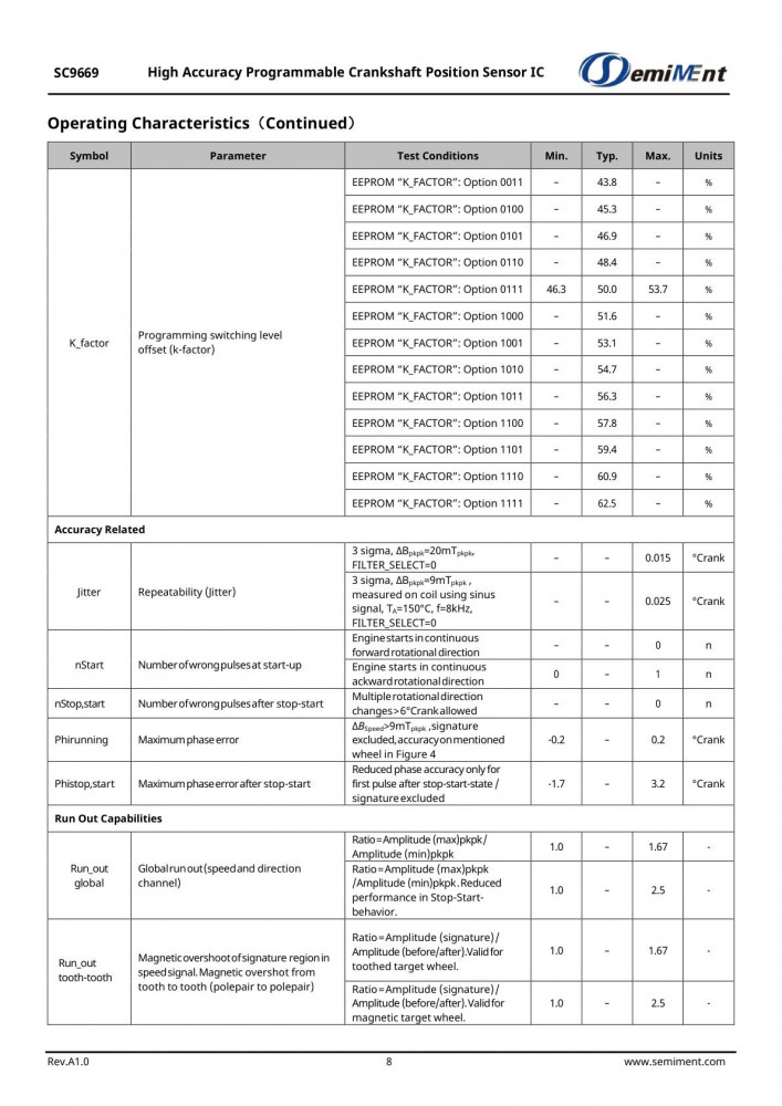 SC9669T3 datasheet page 8