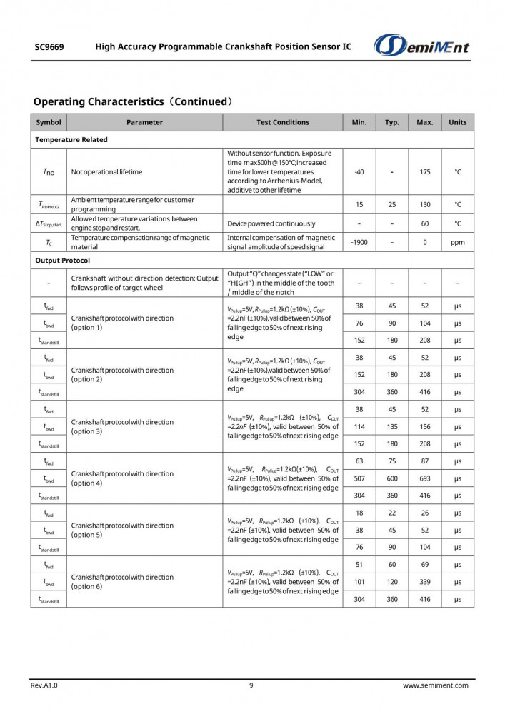 SC9669T3 datasheet page 9