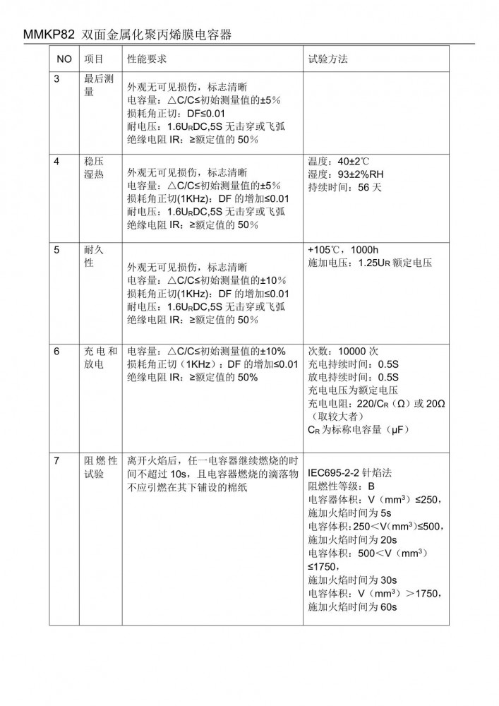 KNSCHA MMK273J630V82CB0198 specification page 5