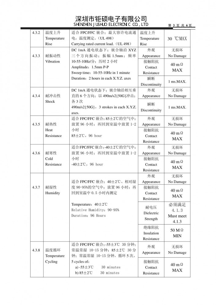 AF125-S05WCC-00 datasheet page 4