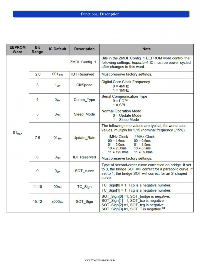 PPT7X technical document page 10