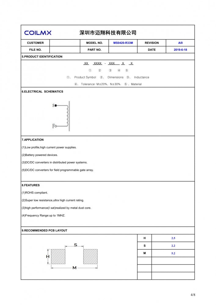 MS0420-R33M sample data and current characteristics