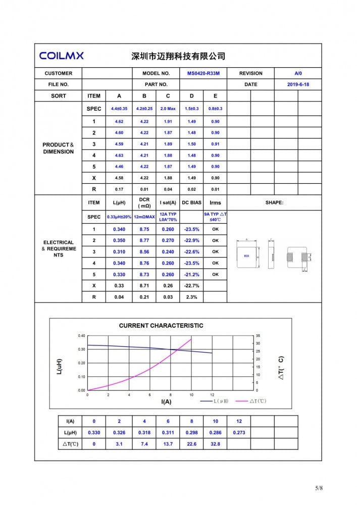 MS0420-R33M reliability specification