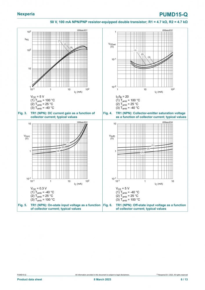 PUMD15-QX datasheet page 6