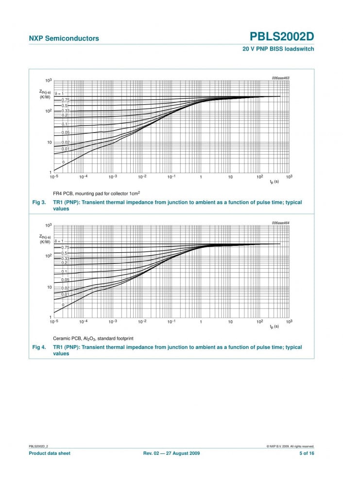PBLS2002D datasheet page 6