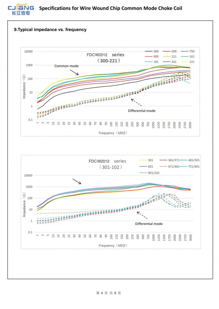 FDCW2012-2-201TF datasheet page 4