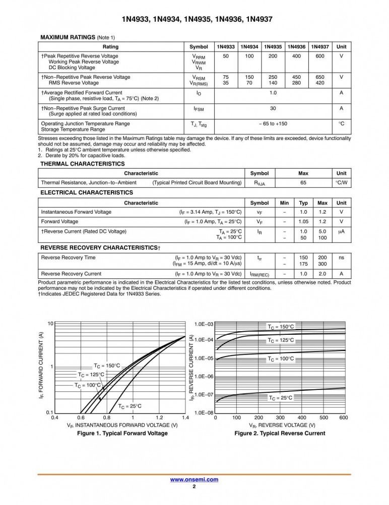 1N4935RLG datasheet page 2