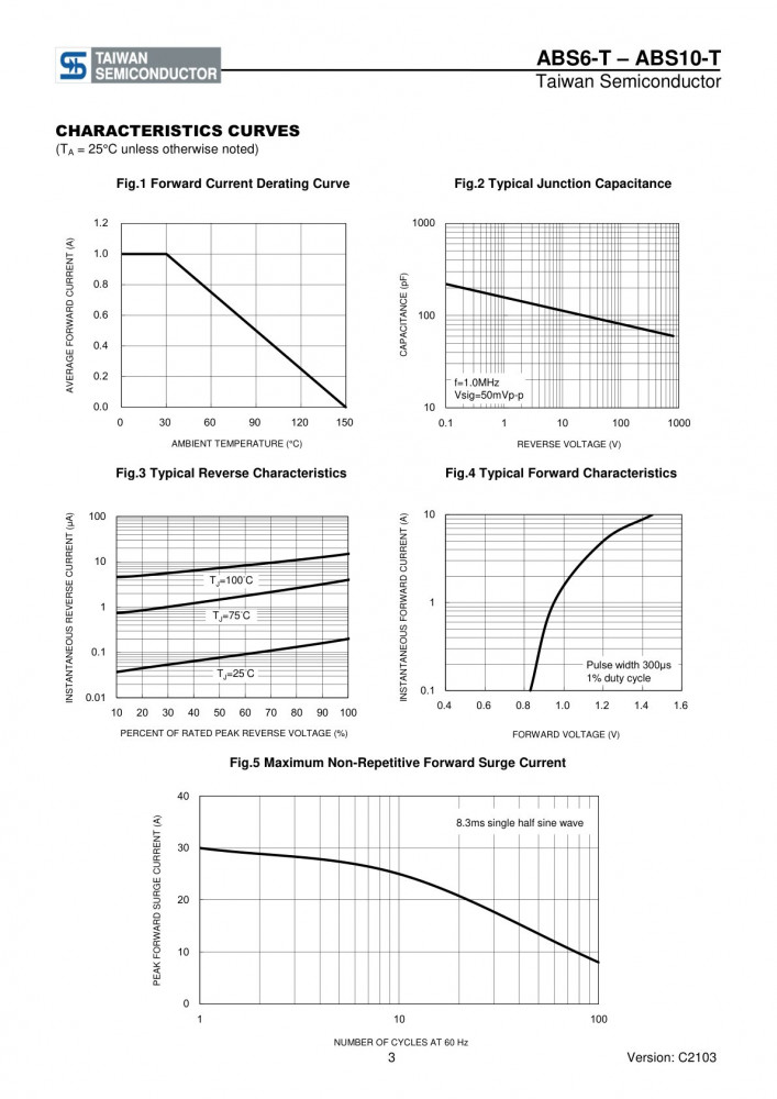 ABS8-T datasheet page 3