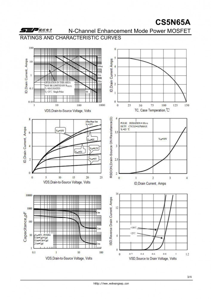 CS5N65A2 datasheet page 3