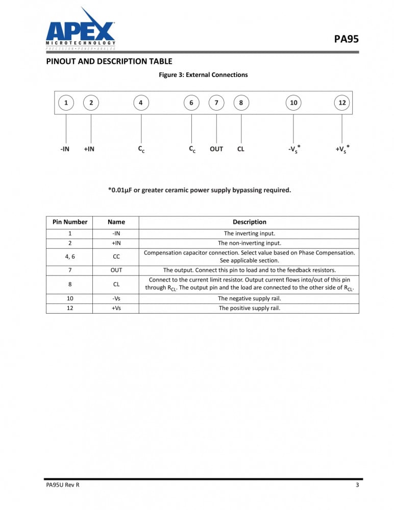 PA95 datasheet page 3