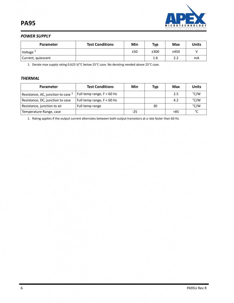 PA95 datasheet page 6