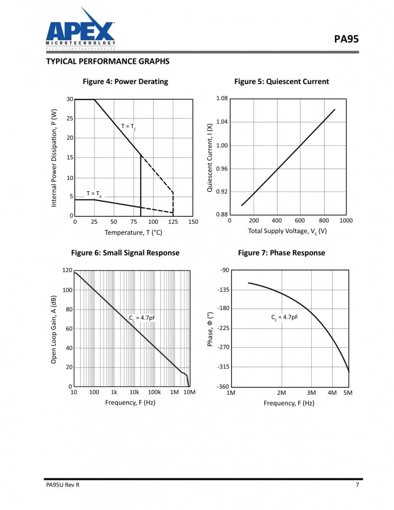 PA95 datasheet page 7