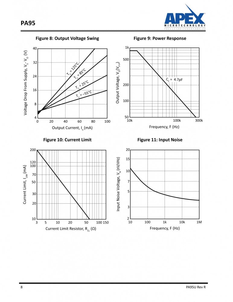 PA95 datasheet page 8