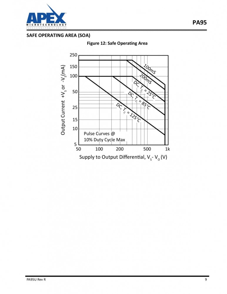 PA95 datasheet page 9
