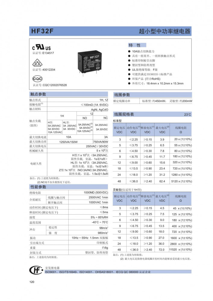 HONGFA HF32F datasheet page 1