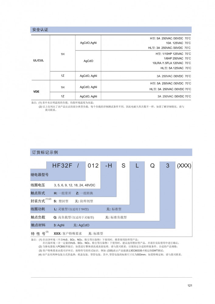 HONGFA HF32F datasheet page 2