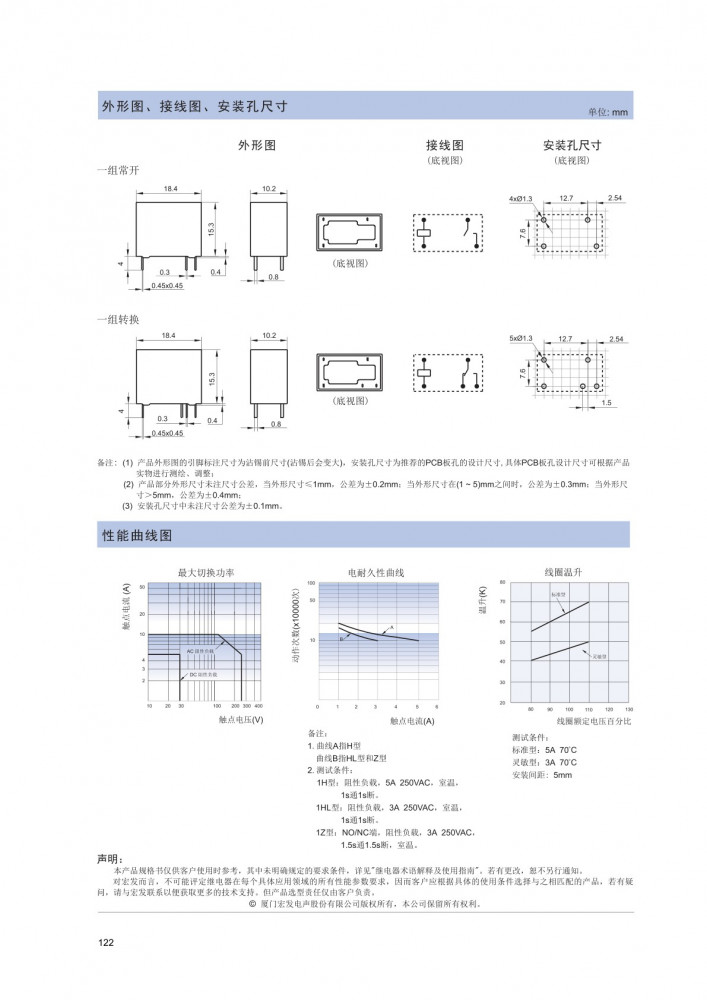 HONGFA HF32F datasheet page 3