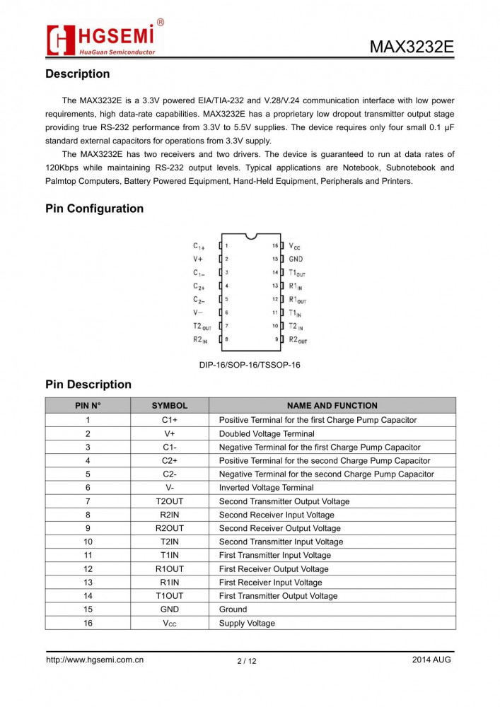MAX3232EIM/TR datasheet page 2