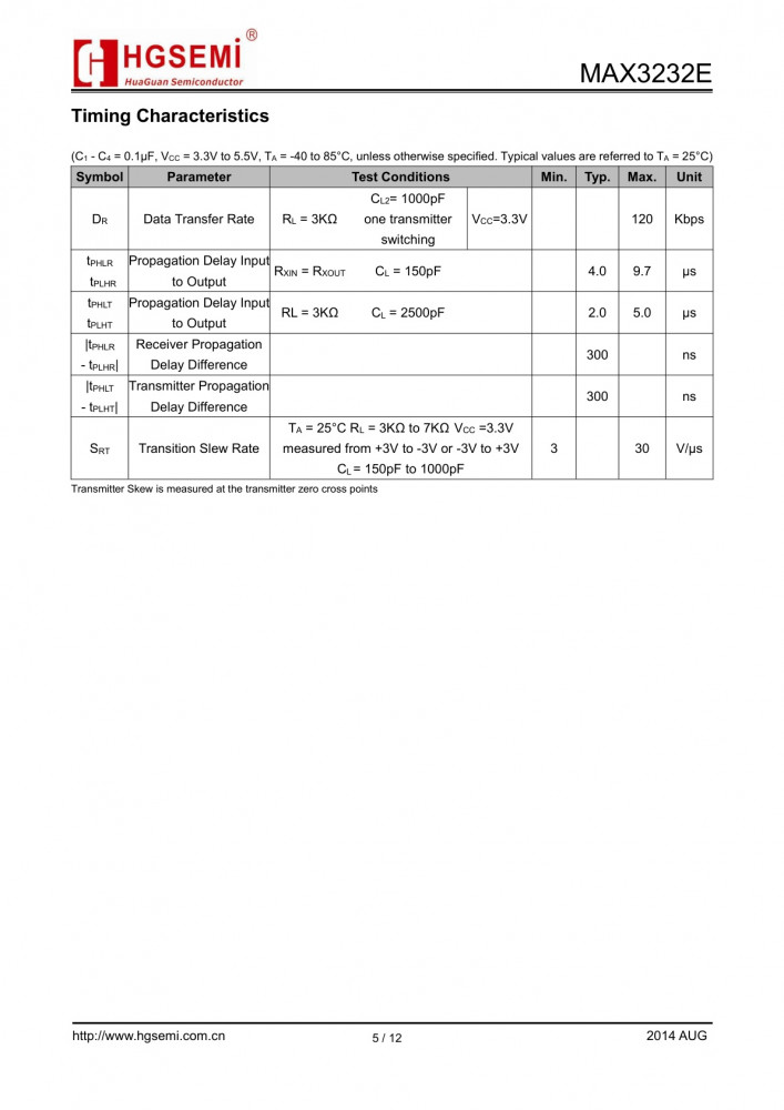MAX3232EIM/TR datasheet page 5