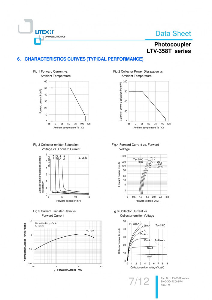 LTV-358T datasheet page 8