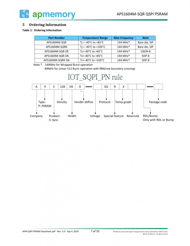 APS1604M-SQR-ZR datasheet page 7