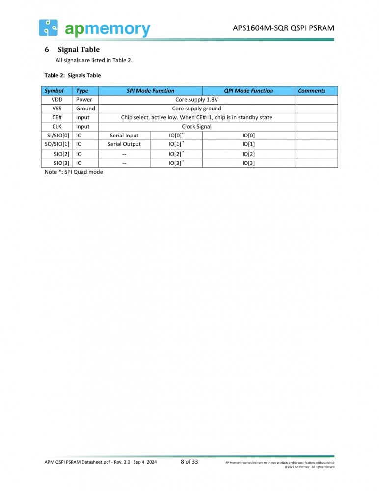 APS1604M-SQR-ZR datasheet page 8