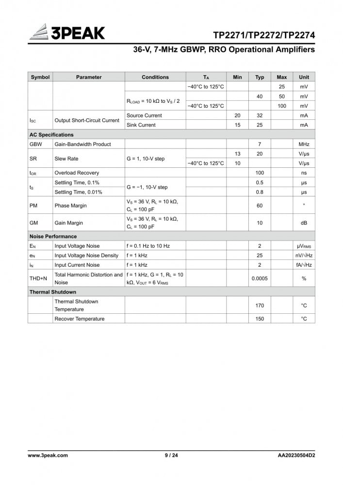 TP2272 datasheet page 9