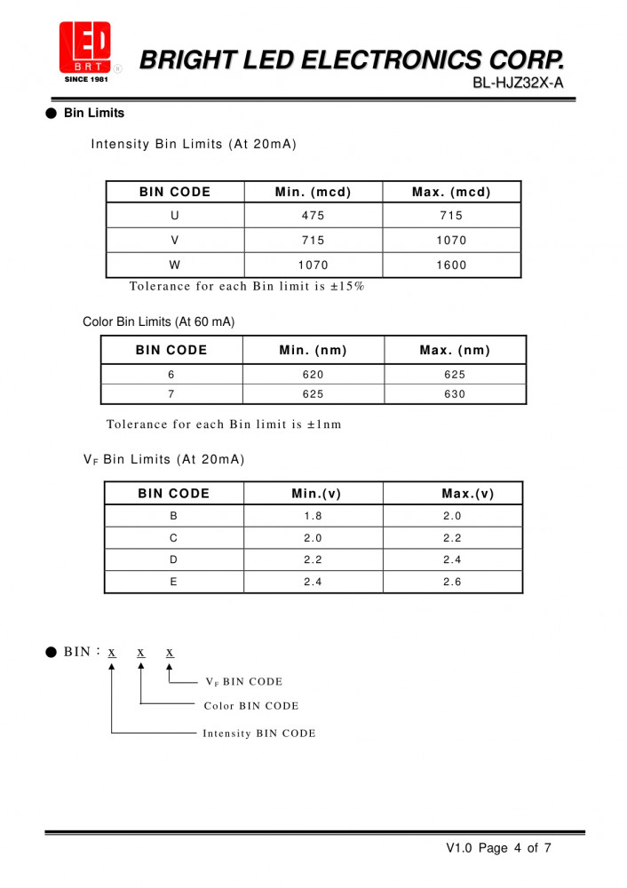BL-HJZ32X-A datasheet page 4