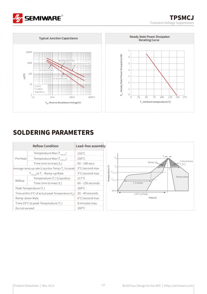 TPSMCJ140A datasheet page 5