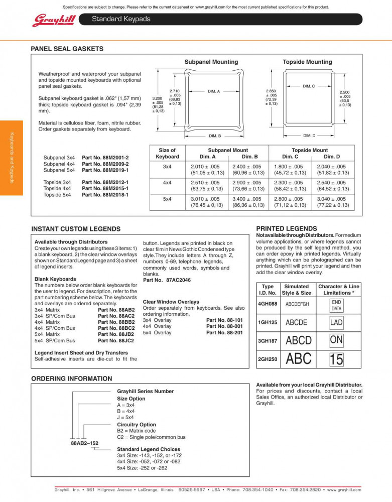 Grayhill Series 88 datasheet page 5