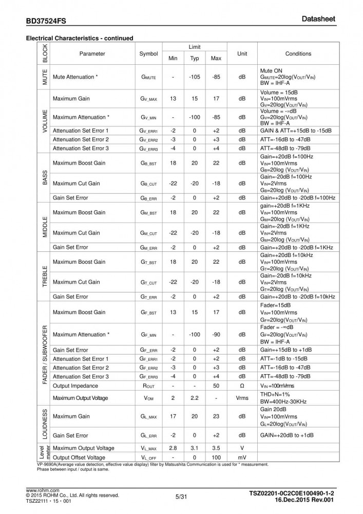 BD37524FS-E2 datasheet page 5