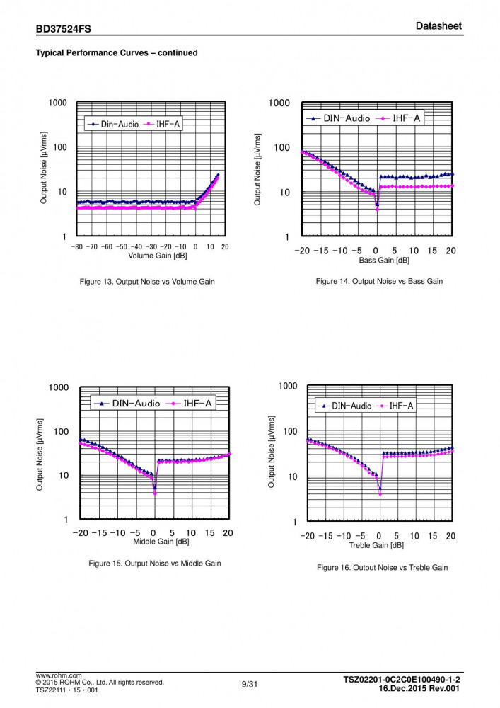 BD37524FS-E2 datasheet page 9