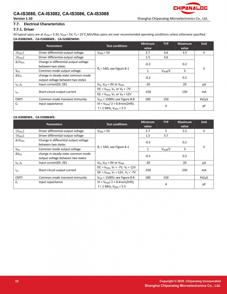 CA-IS3082W datasheet page 10