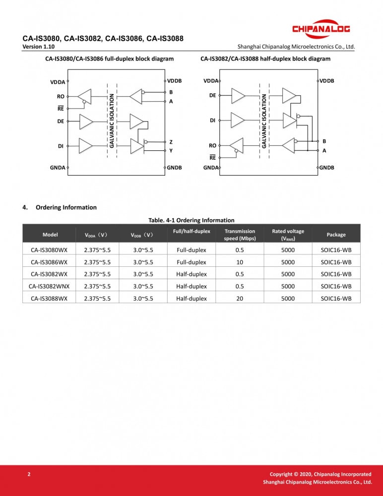 CA-IS3082W datasheet page 2