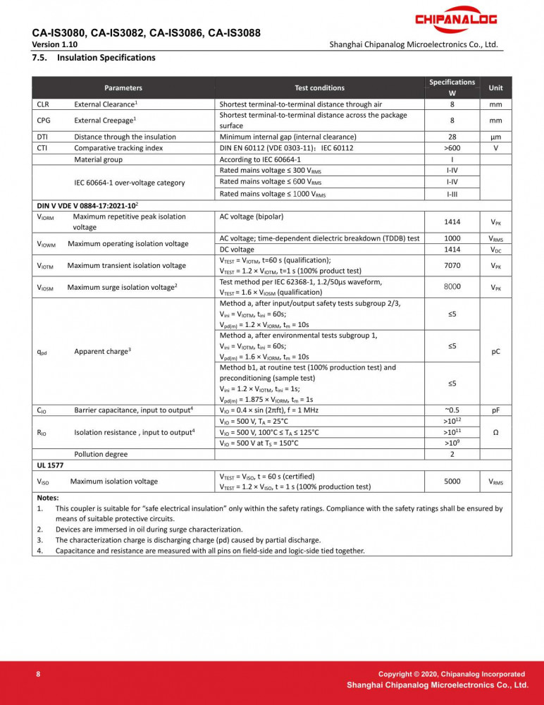 CA-IS3082W datasheet page 8