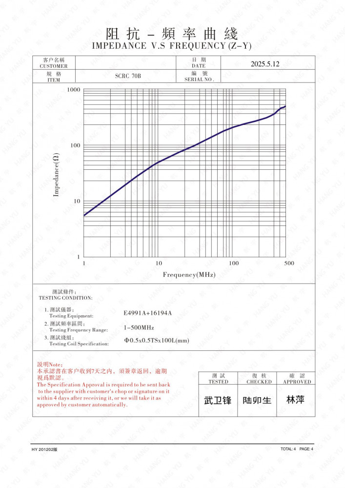 SCRC70B impedance frequency record